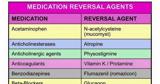 NBDHE Pharma CheatSheet: Medication Reversal Agents - medicalkidunya