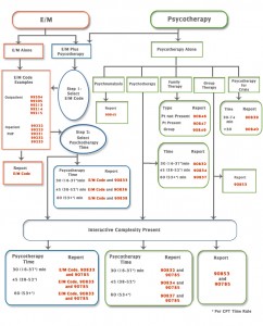 An Overview of Coding Changes - medicalkidunya
