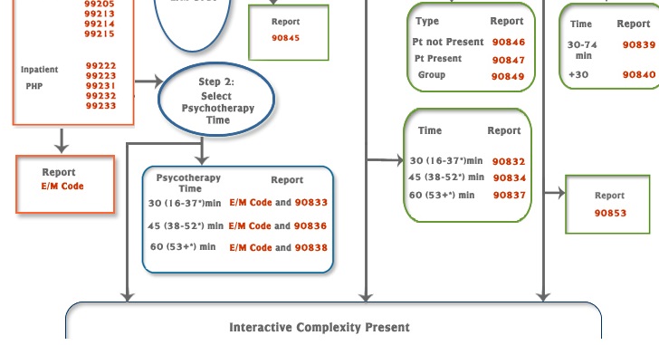 An Overview of Coding Changes - medicalkidunya