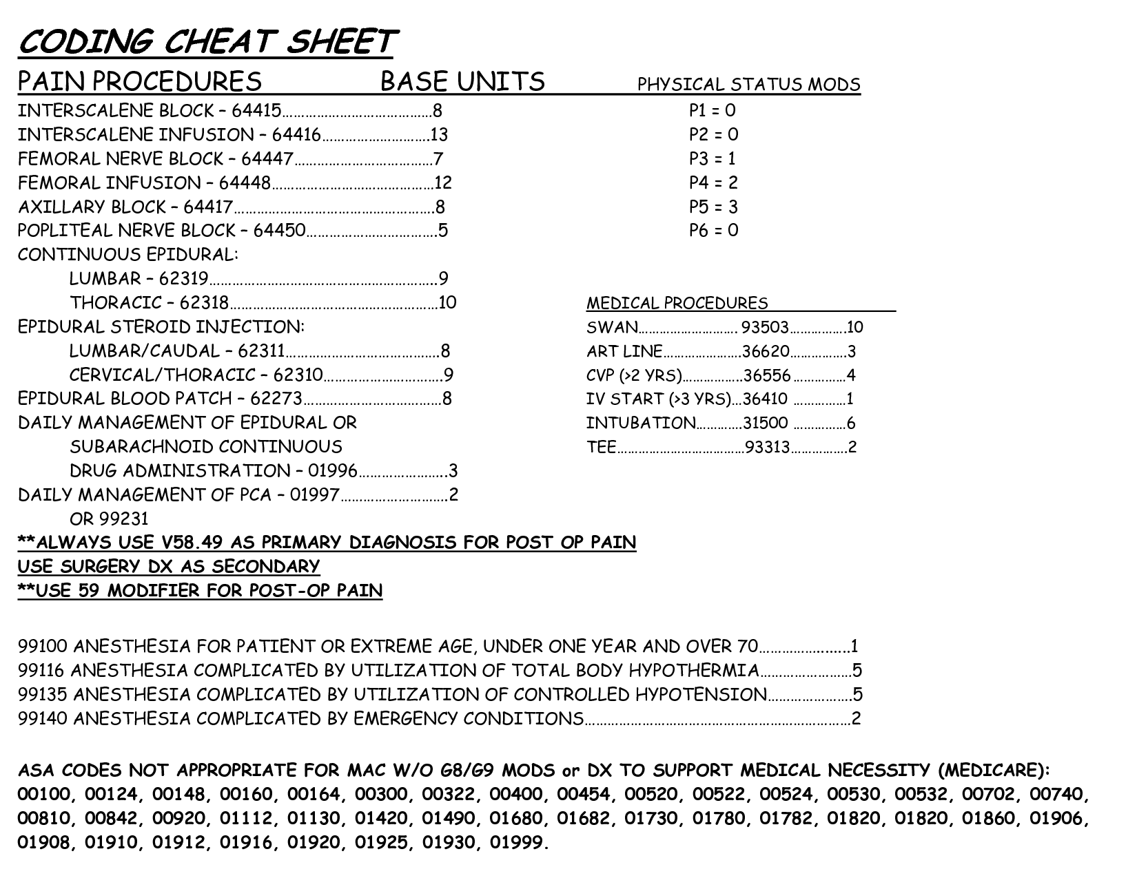 CODING CHEAT SHEET Medicalkidunya
