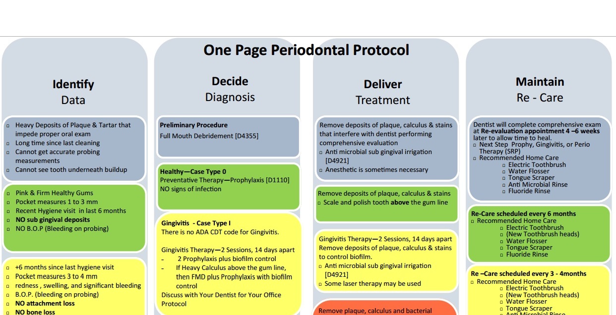 One Page Periodontal Protocol - medicalkidunya