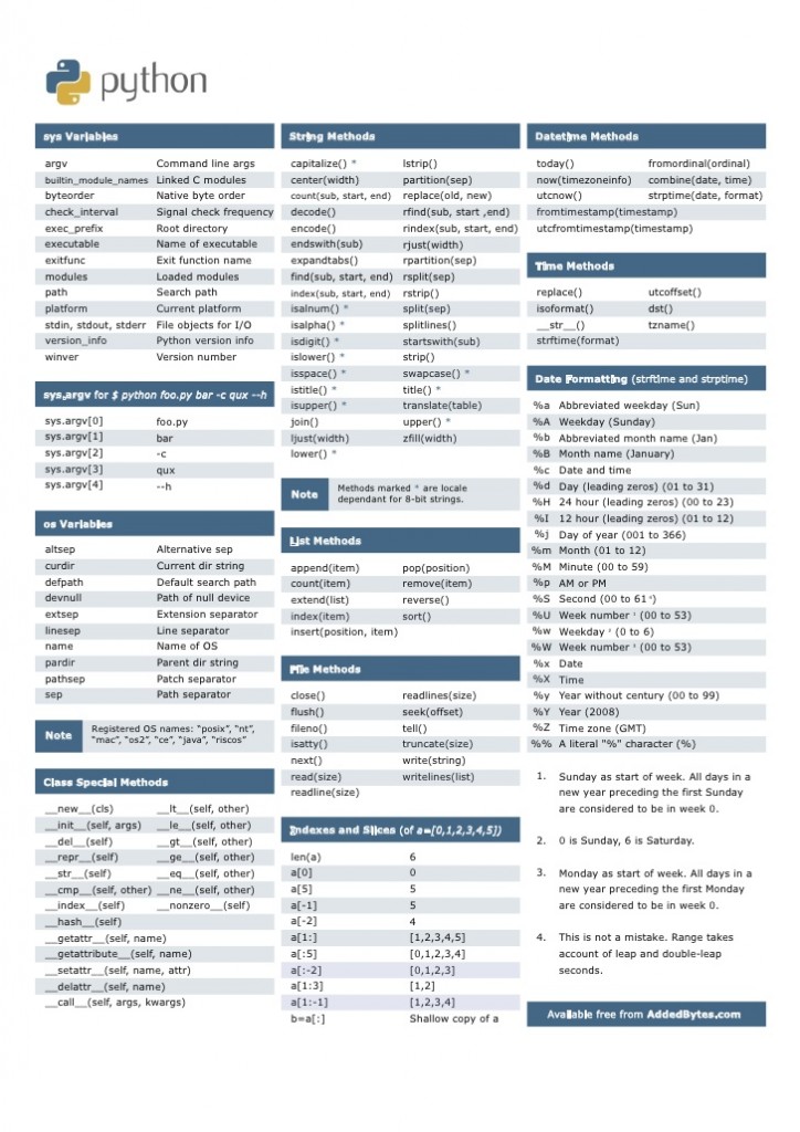 Keep This Python Cheat Sheet On Hand When Learning To Code - medicalkidunya