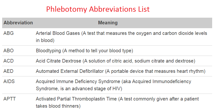 Phlebotomy Abbreviations List - medicalkidunya