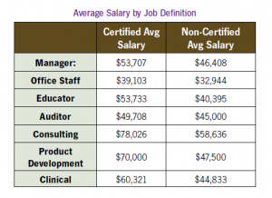 2015 Medical Coding Salary Survey - medicalkidunya