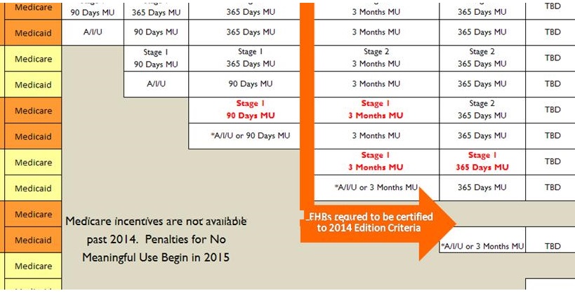 Handy Cheat Sheet - Meaninful Use and Incentive Payment Timeline ...