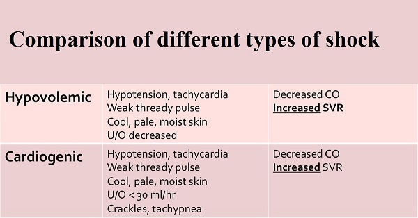 Types of Shock Cheat Sheet - medicalkidunya