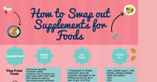 how to swap out supplements for foods - medicalkidunya