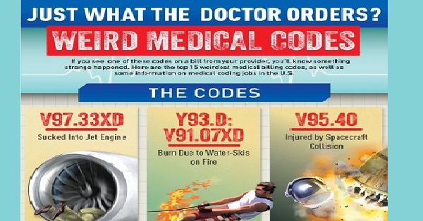 Top 15 Weirdest Medical Billing Codes - medicalkidunya