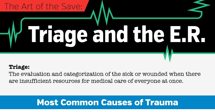 The art of the save: Triage and the E.R. - medicalkidunya