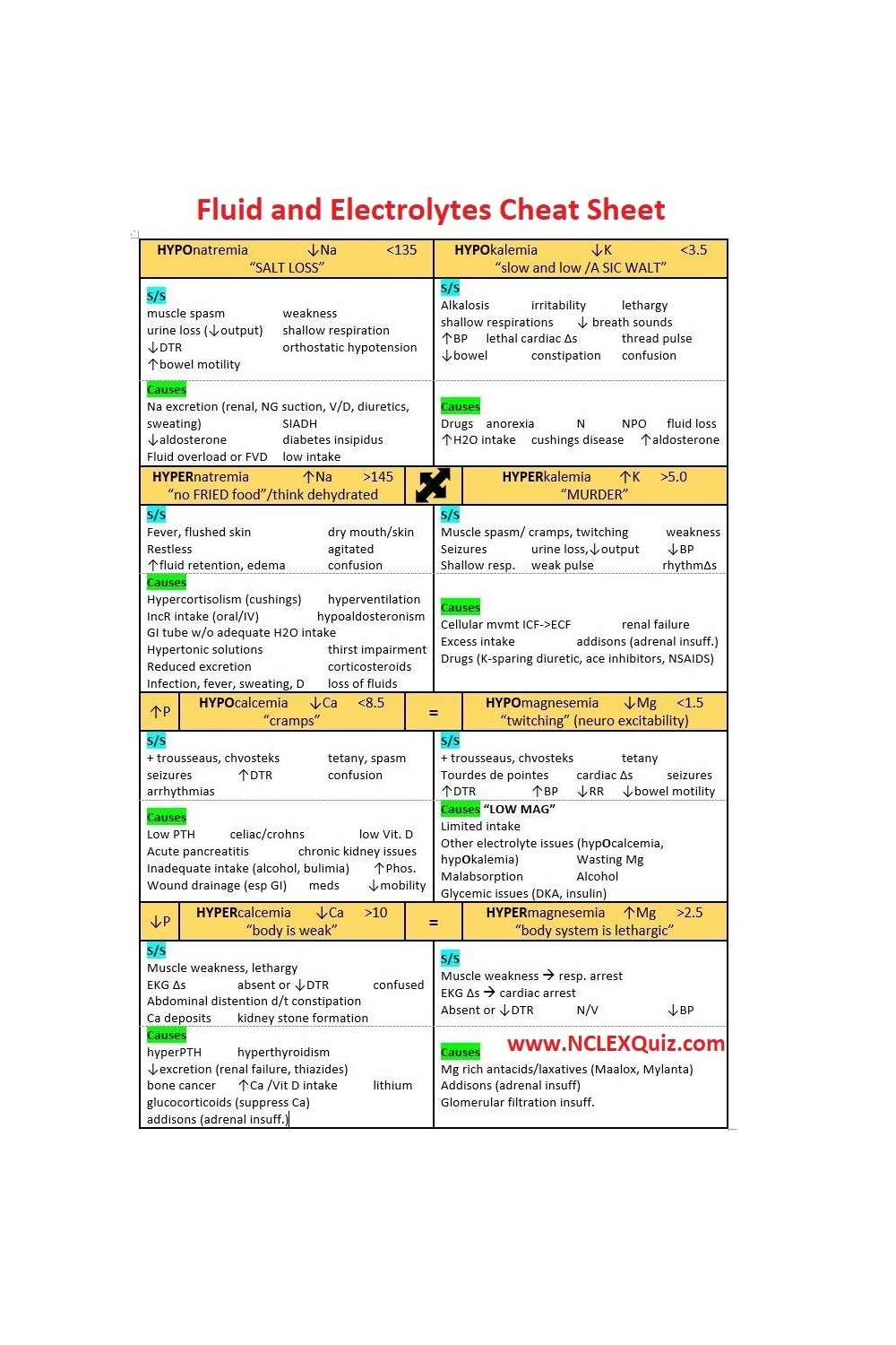 Nursing Mnemonics for Fluid and Electrolytes: A Study Guide and Cheat ... Nursing Mnemonics for Fluid and Electrolytes: A Study Guide and Cheat ...